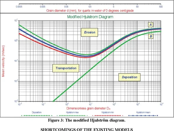 Mecánica de Suelos y sus Principios Básicos